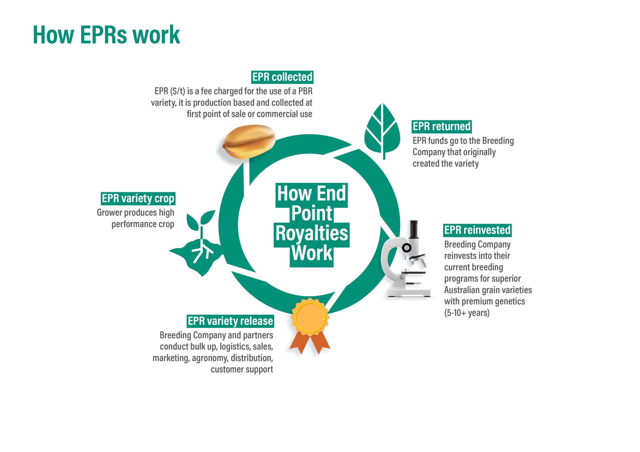 About End Point Royalties - Variety Central